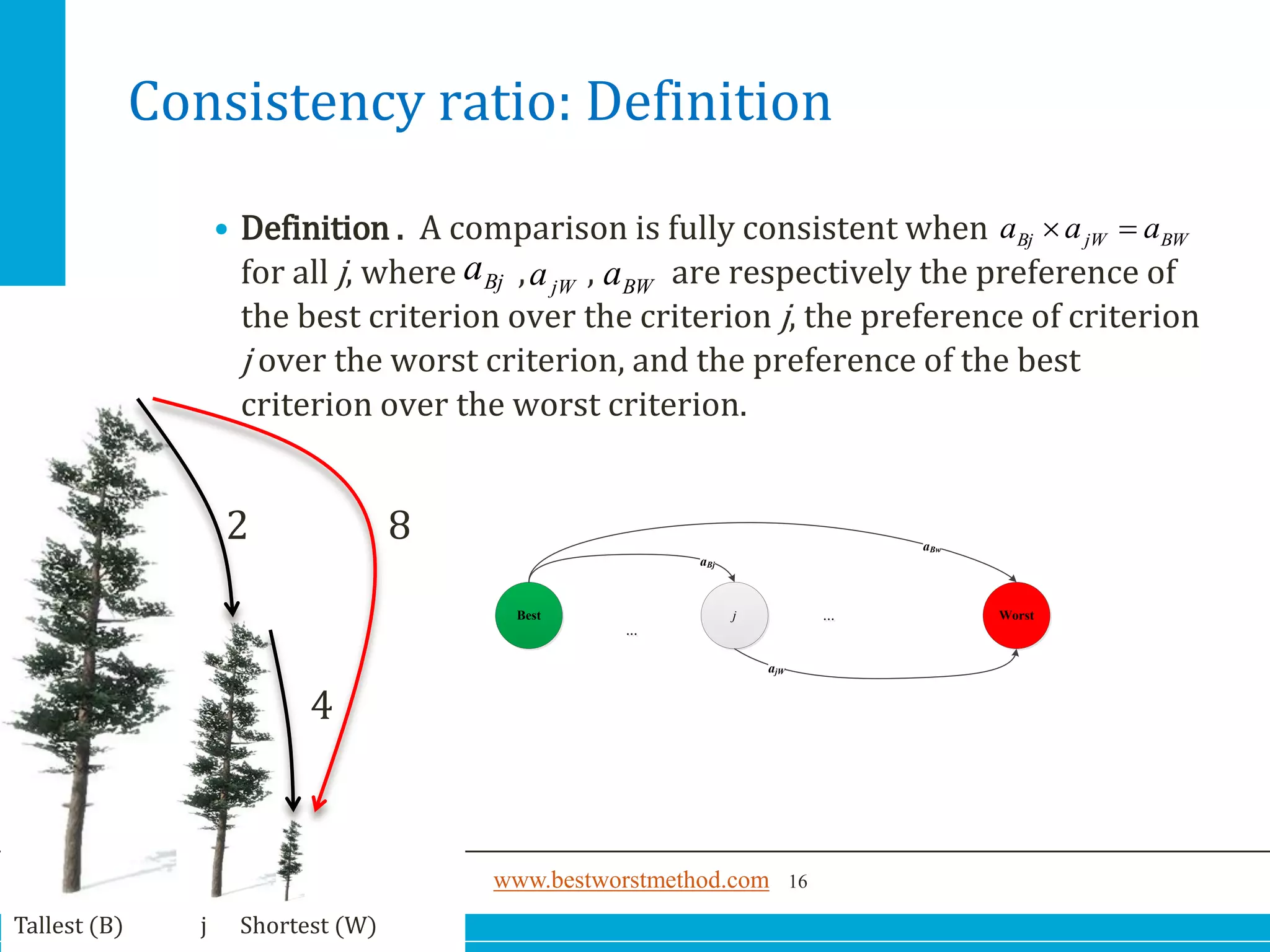 BWM: Best Worst Method | PDF