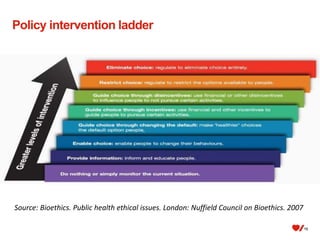 Be sugar smart helping canadians make healthy choices | PPT