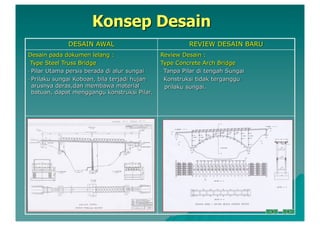 Besuk Koboan ARCH Bridge.pdf