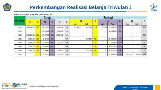 BE Sum -025 Kemenag RI anggaran dan belanja.pptx