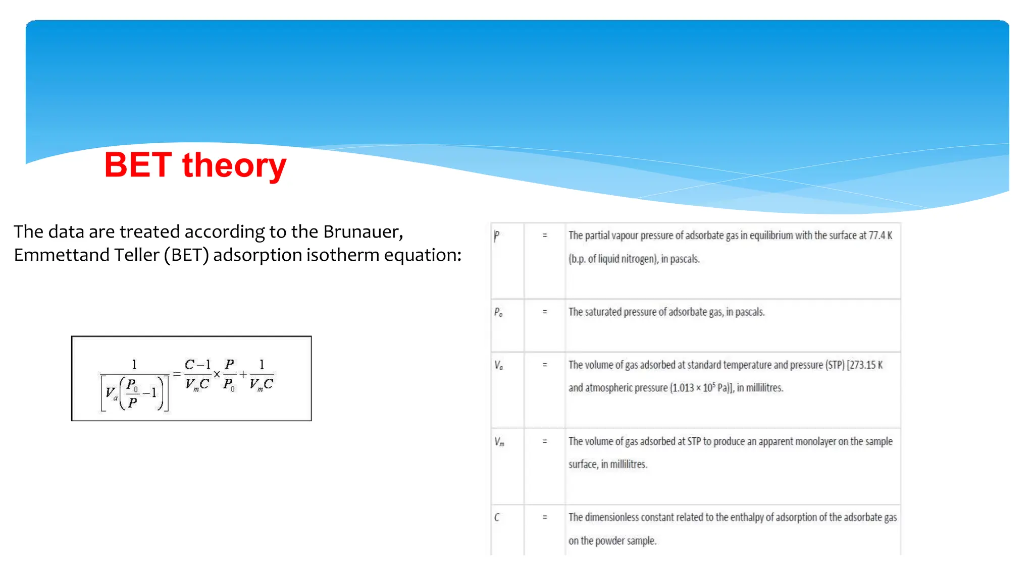 BET Surface Area Analysis of Nanoparticles.pptx