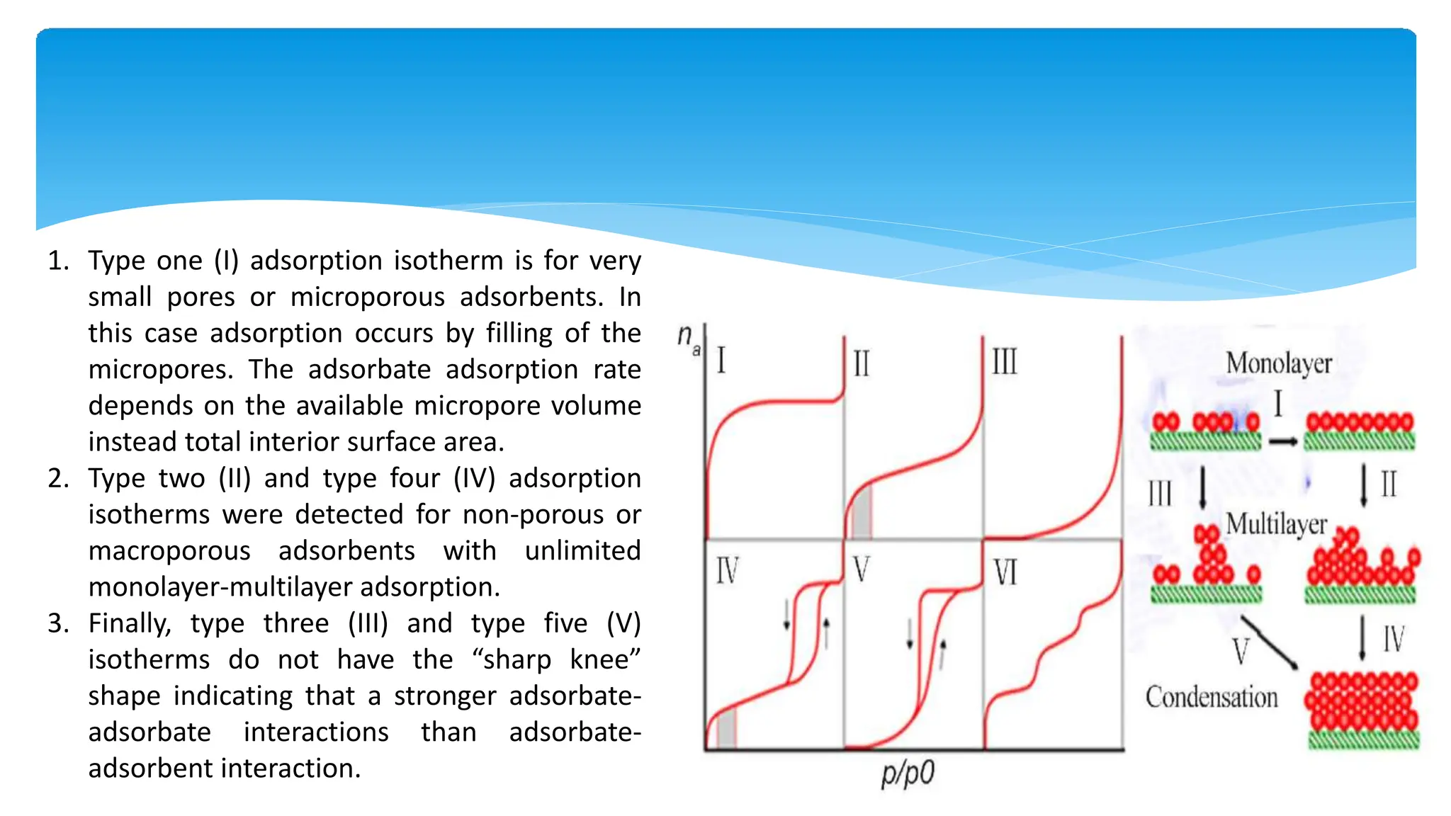 BET Surface Area Analysis of Nanoparticles.pptx