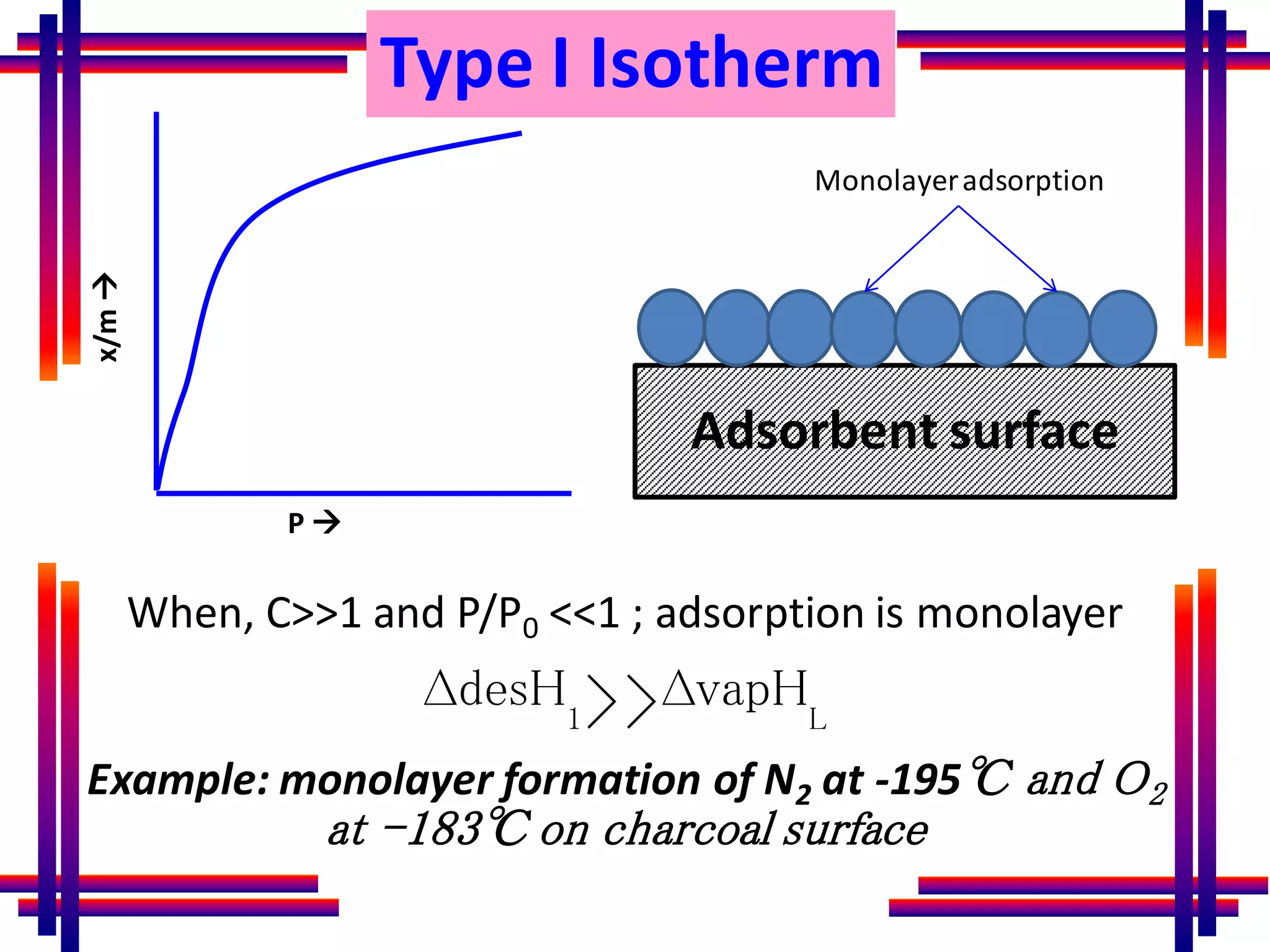 Derivation of Bet equation and different isotherms | PDF