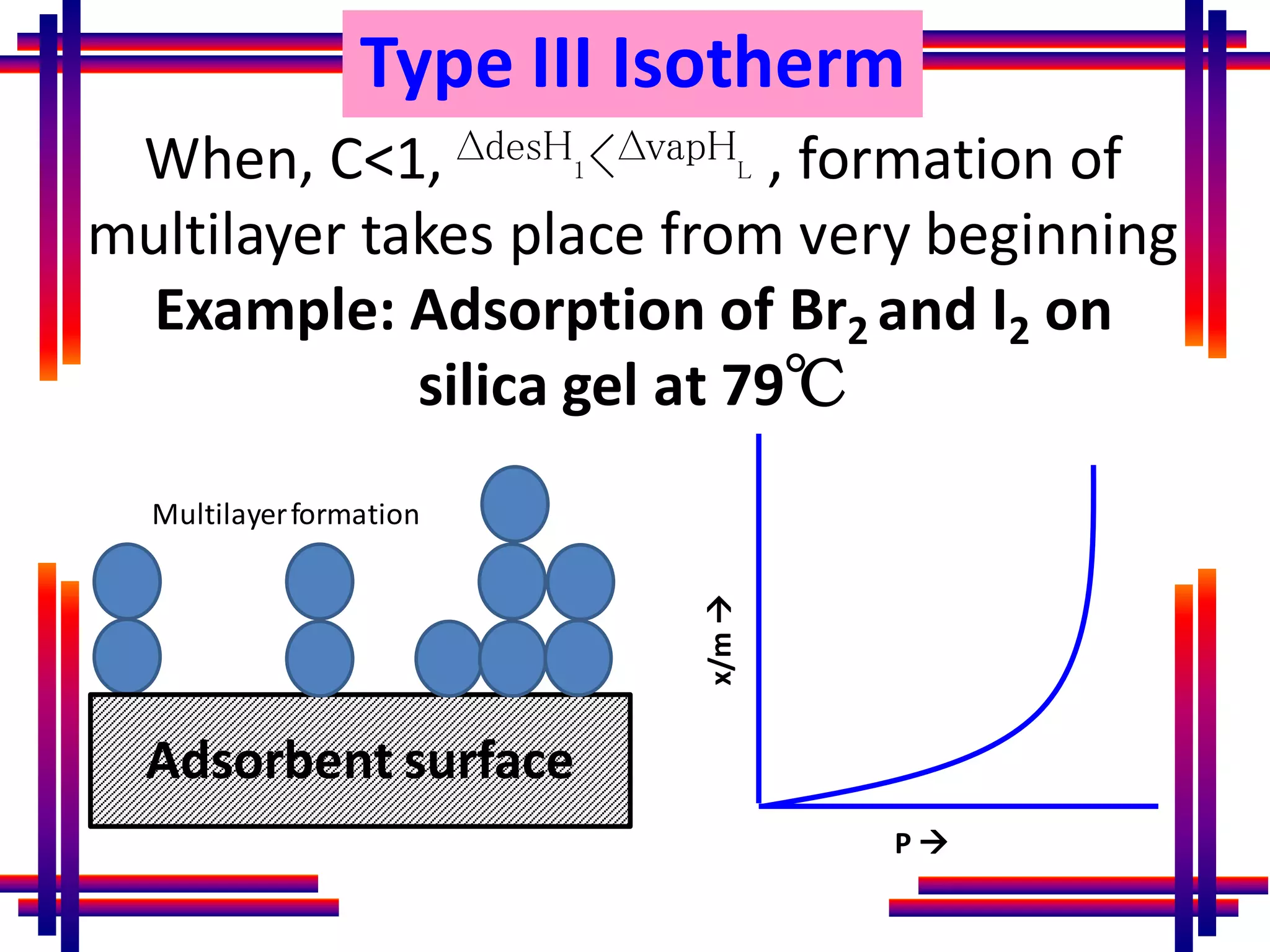 Derivation of Bet equation and different isotherms | PDF