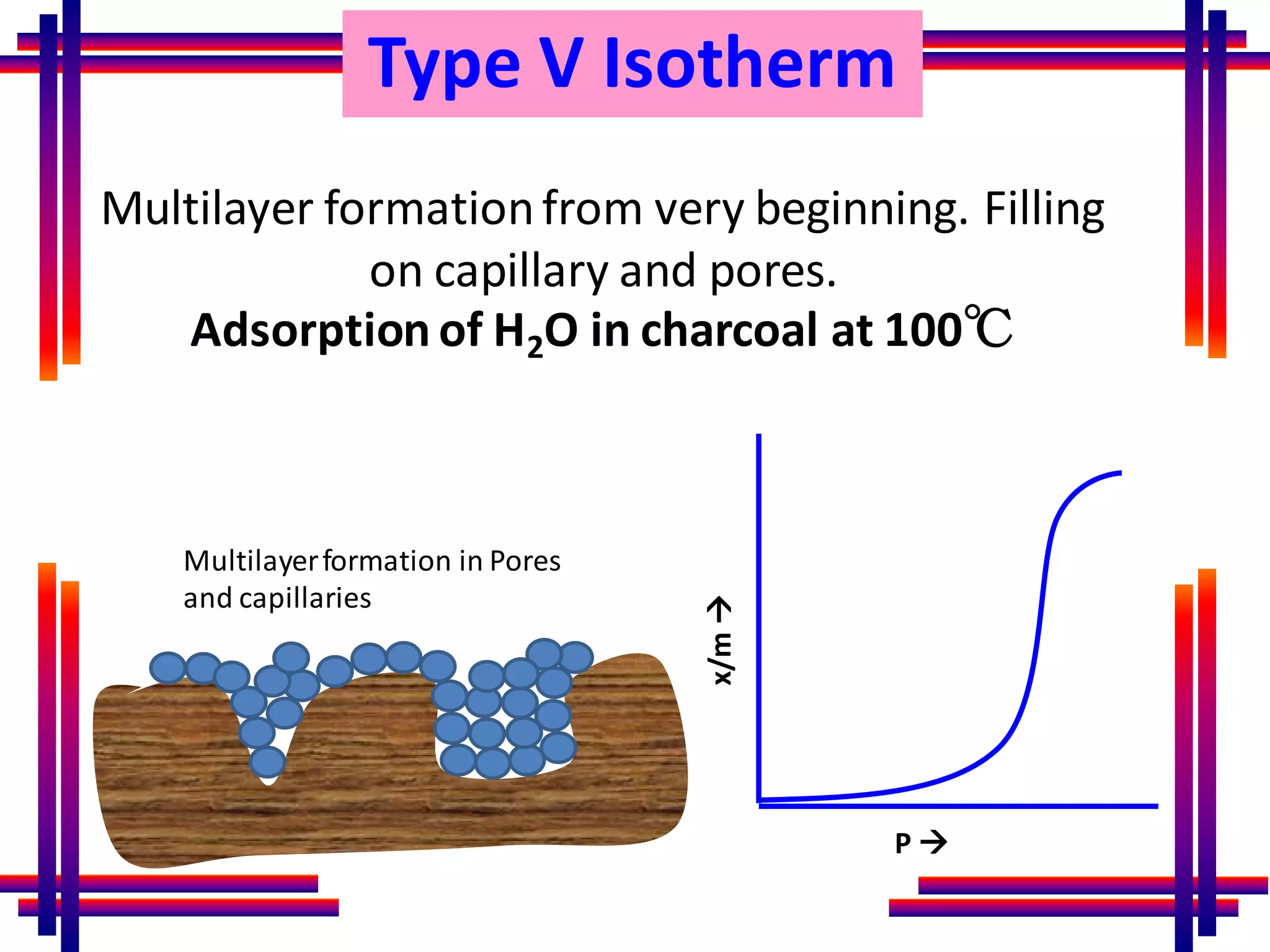 Derivation of Bet equation and different isotherms | PDF