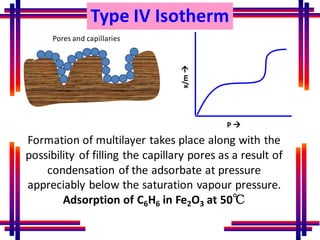 Derivation of Bet equation and different isotherms | PDF