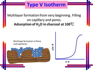 Derivation of Bet equation and different isotherms | PDF