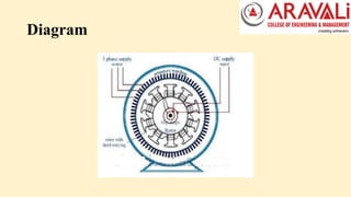 Comprehensive Overview of Three-Phase Synchronous Generators ...