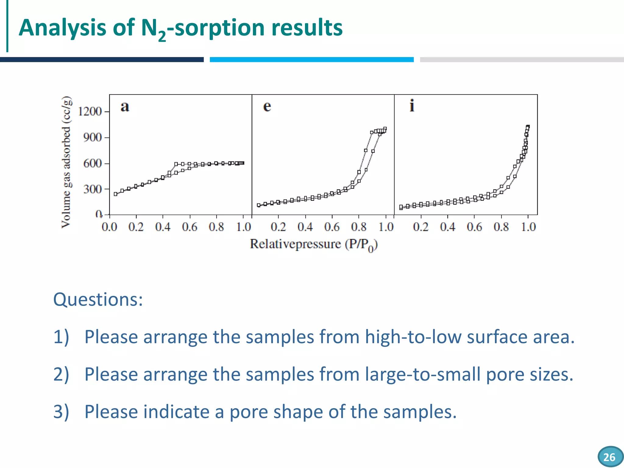 BET-surface-area-and-pore-size-measurement-26-7-2565.pdf