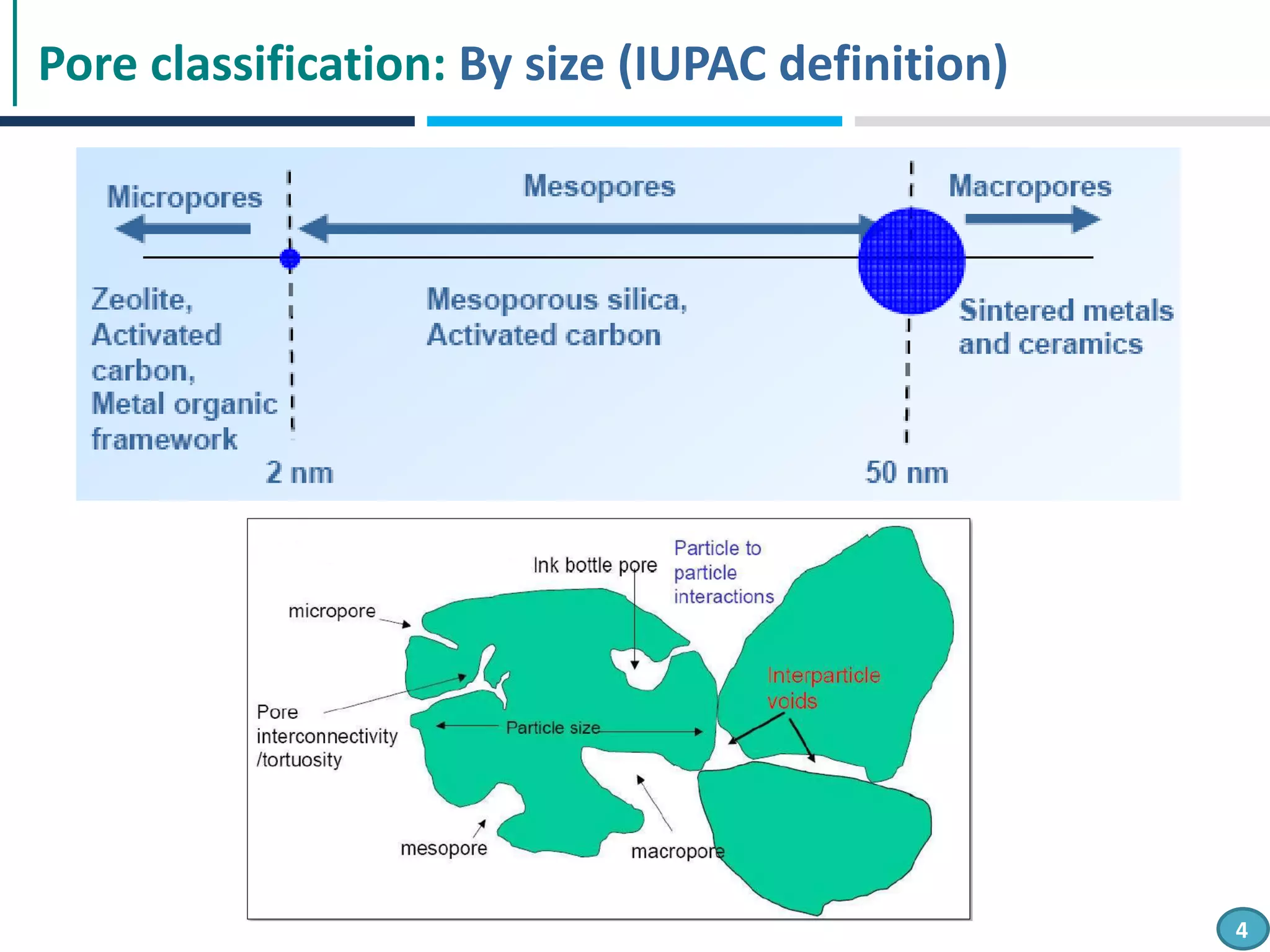 BET-surface-area-and-pore-size-measurement-26-7-2565.pdf