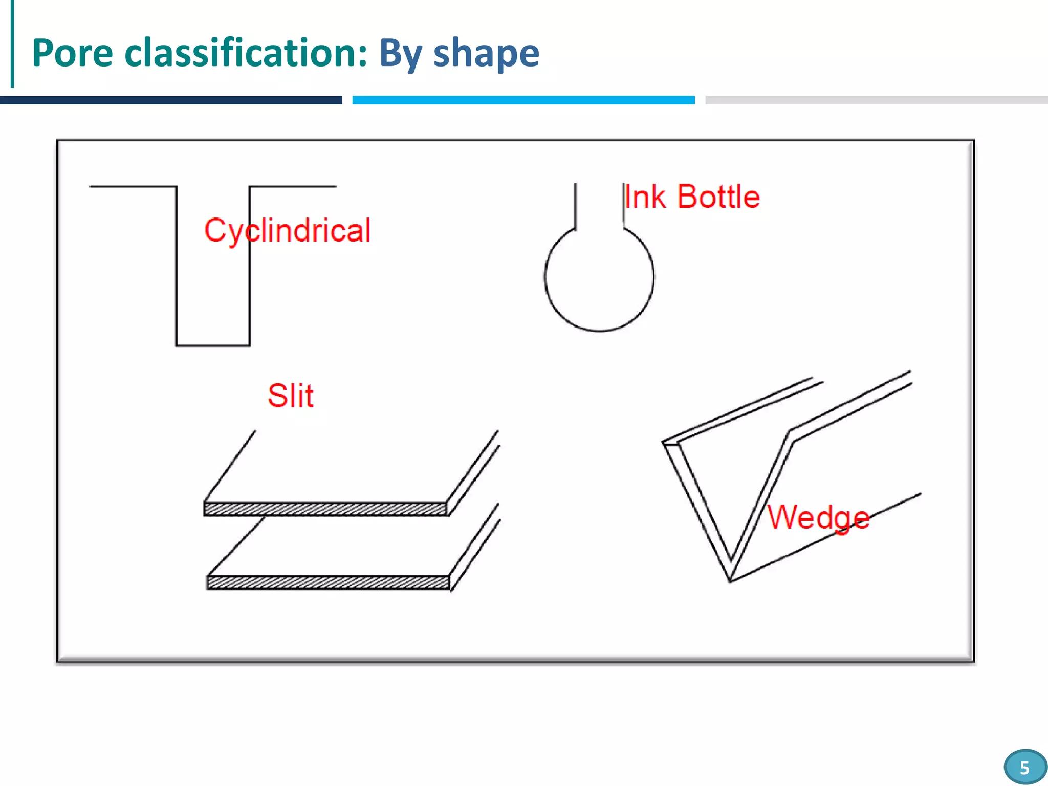 BET-surface-area-and-pore-size-measurement-26-7-2565.pdf