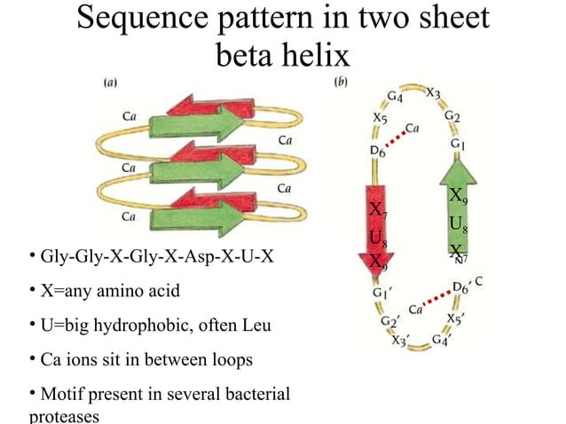 Beta | PPT | Chemistry | Science