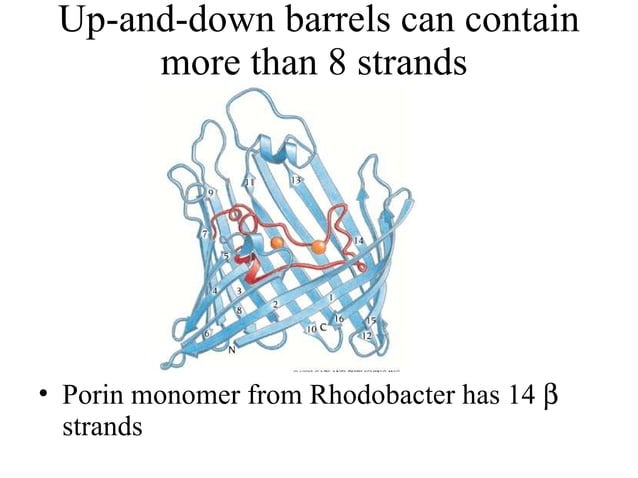 Beta | PPT | Chemistry | Science
