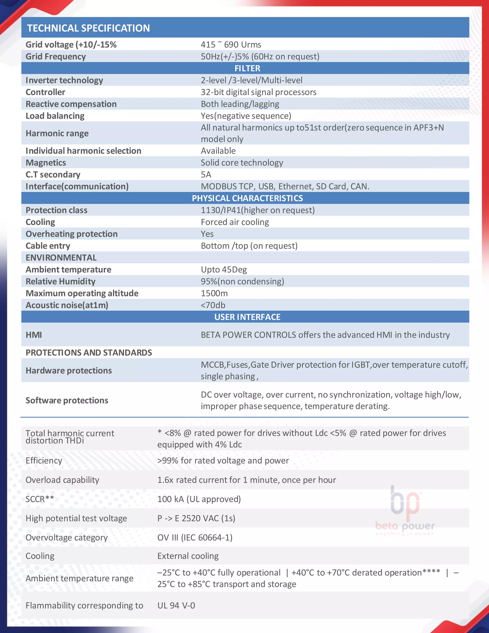 Electronic Equipments By Beta Power Controls | PDF