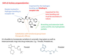 Beta-Adrenergic Blockers and classification and their mechanism of ...