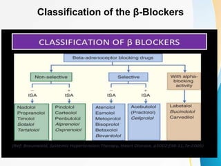 Beta adrenoceptor blockers | PPT