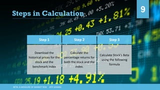 Beta-A measure of market risk | PDF