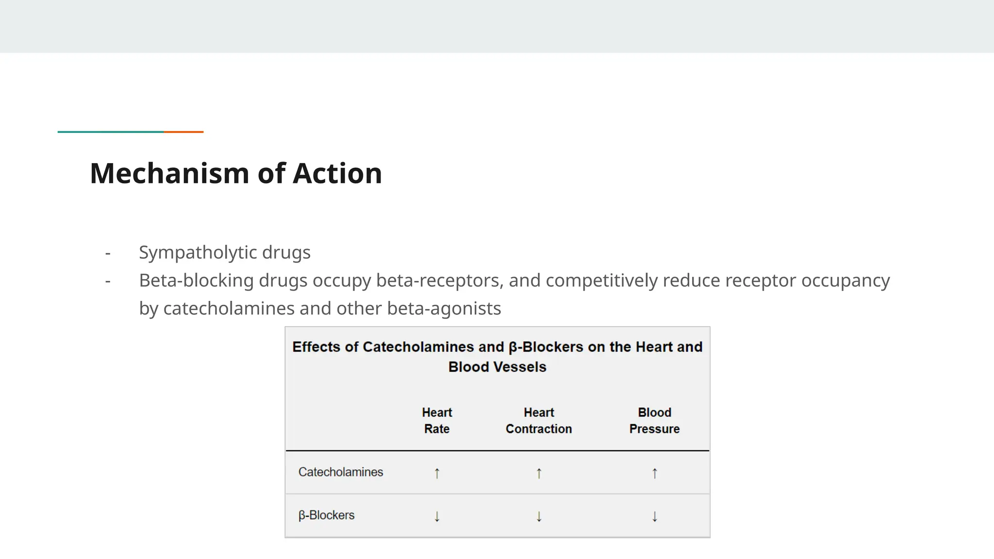Beta-blockers- clinical uses and adverse effects | PPTX