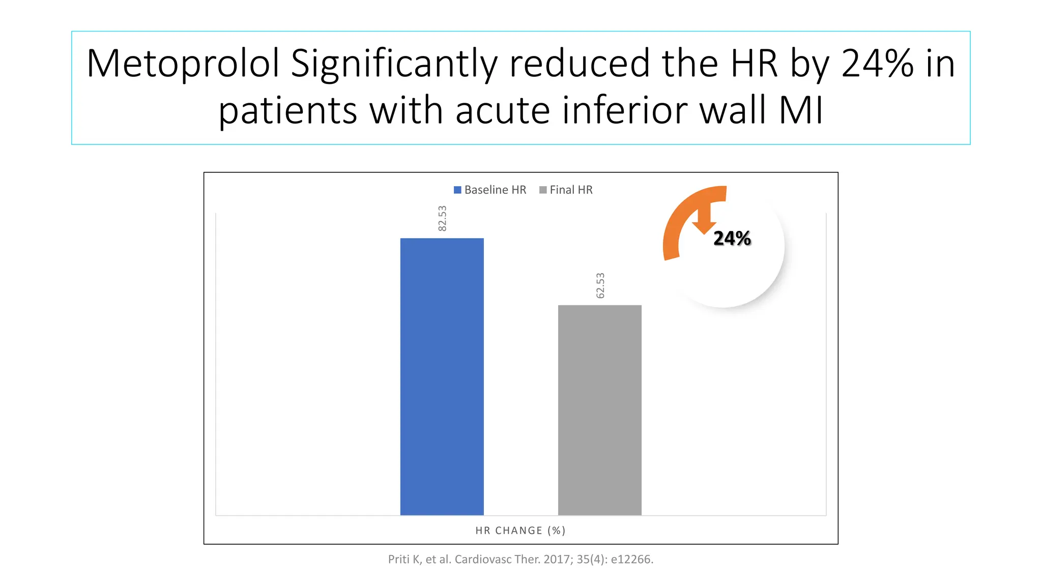 Beta-blockers in CV risk reduction across continuum(6) copy.pptx