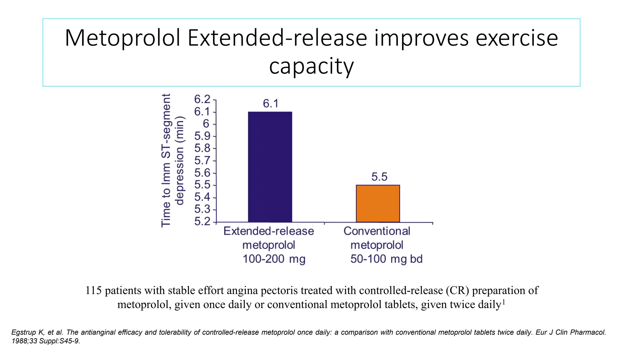 Beta-blockers in CV risk reduction across continuum(6) copy.pptx