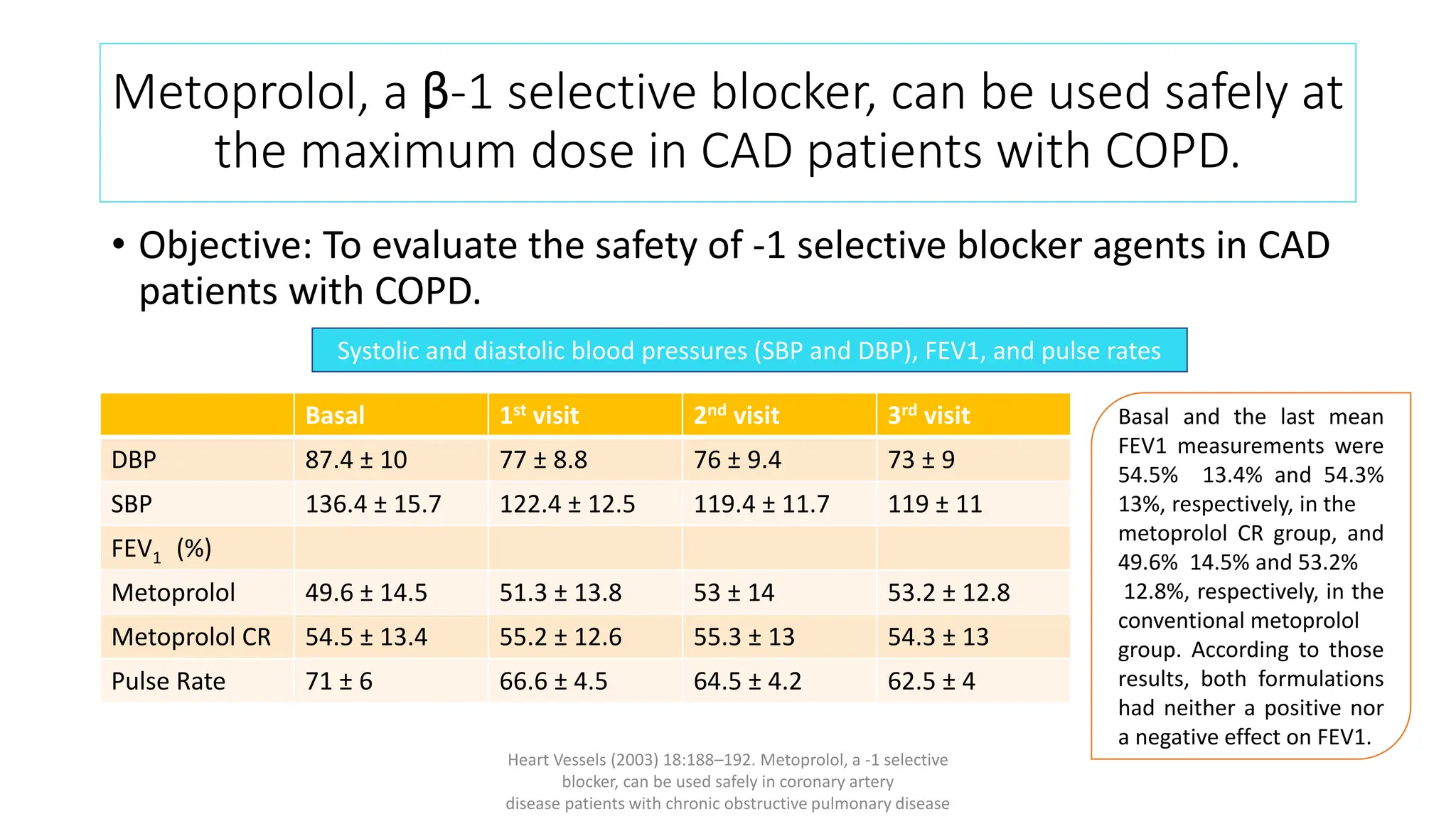 Beta-blockers in CV risk reduction across continuum(6) copy.pptx