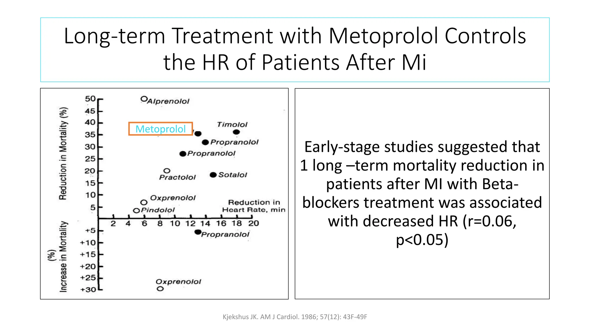 Beta-blockers in CV risk reduction across continuum(6) copy.pptx