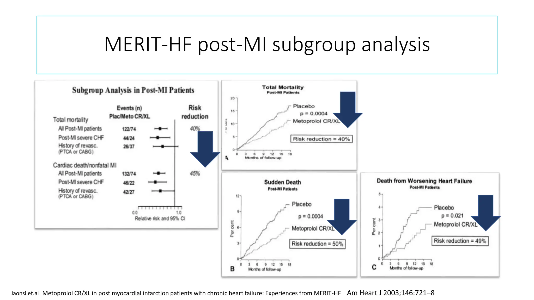 Beta-blockers in CV risk reduction across continuum(6) copy.pptx