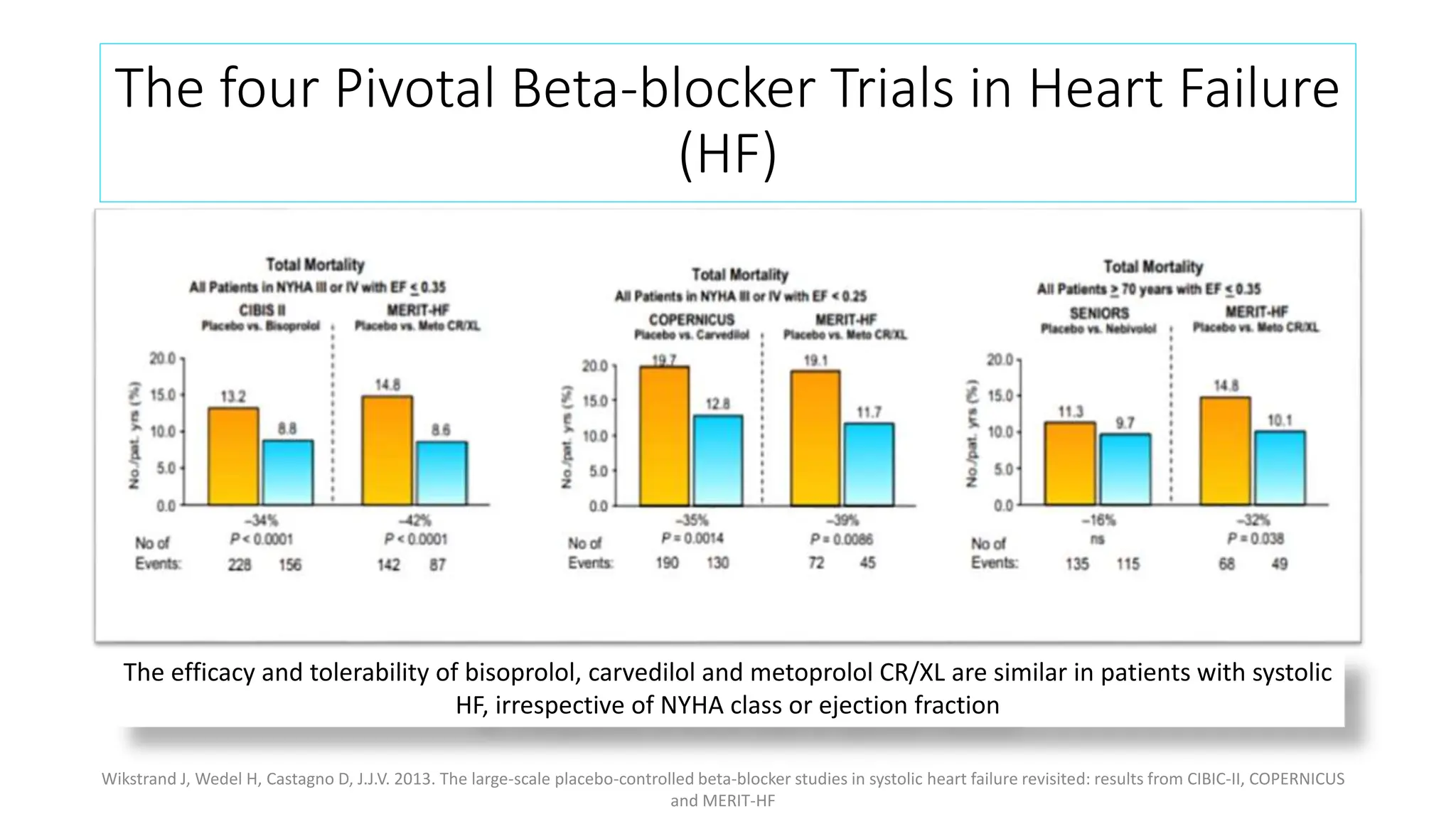 Beta-blockers in CV risk reduction across continuum(6) copy.pptx