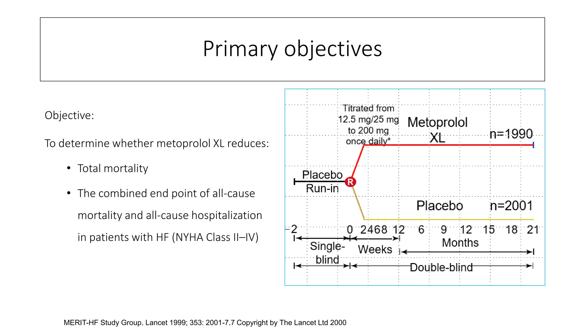 Beta-blockers in CV risk reduction across continuum(6) copy.pptx