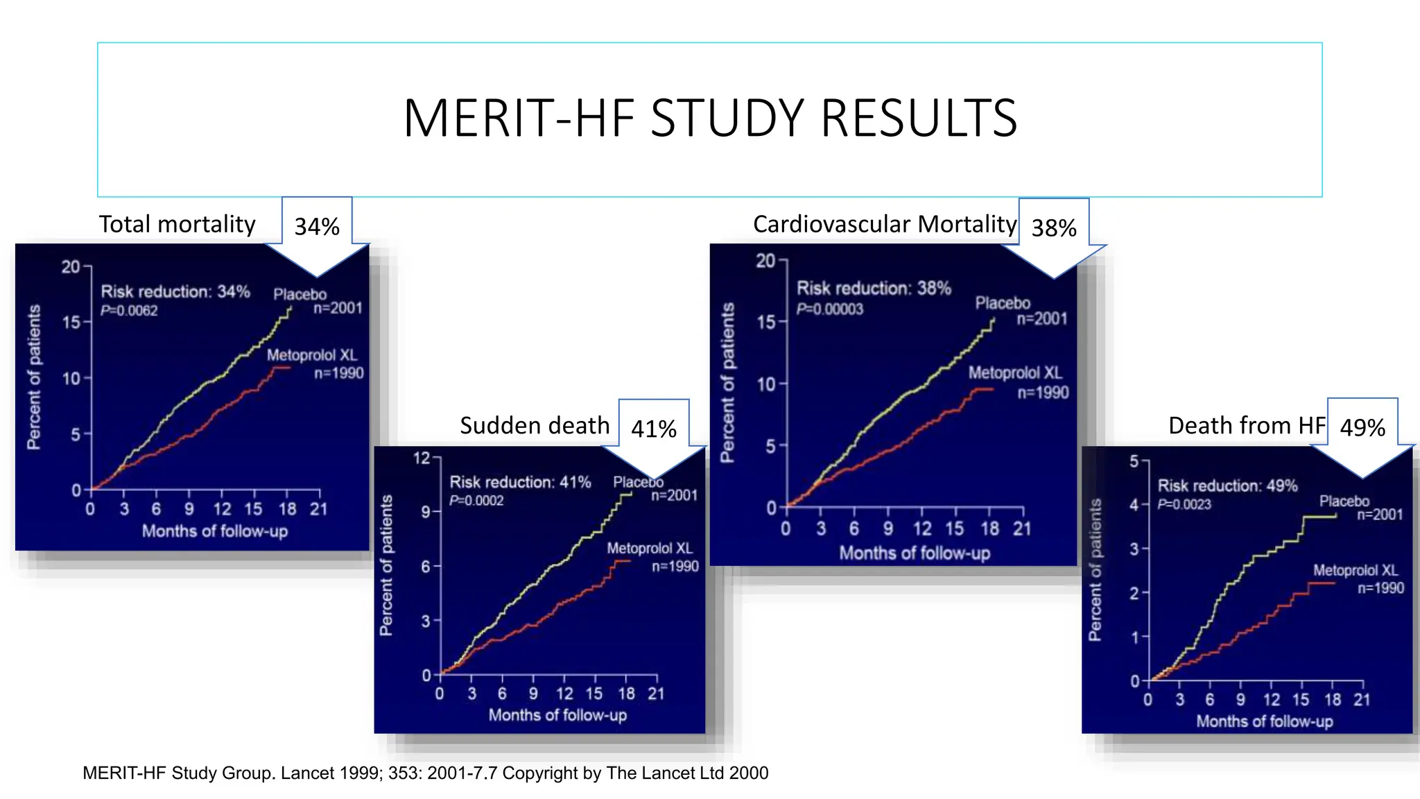 Beta-blockers in CV risk reduction across continuum(6) copy.pptx