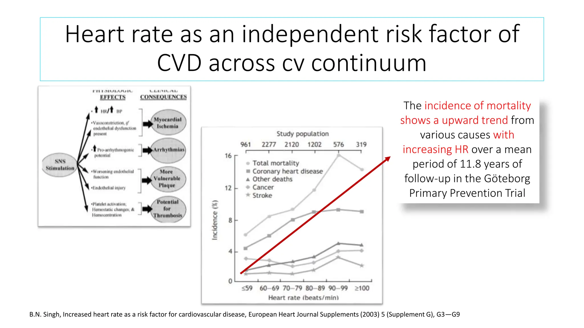 Beta-blockers in CV risk reduction across continuum(6) copy.pptx