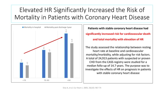 Beta-blockers in CV risk reduction across continuum(6) copy.pptx