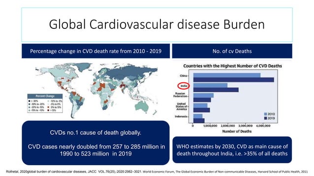 Beta-blockers in CV risk reduction across continuum(6) copy.pptx