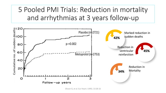 Beta-blockers in CV risk reduction across continuum(6) copy.pptx