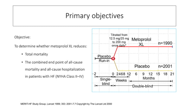 Beta-blockers in CV risk reduction across continuum(6) copy.pptx