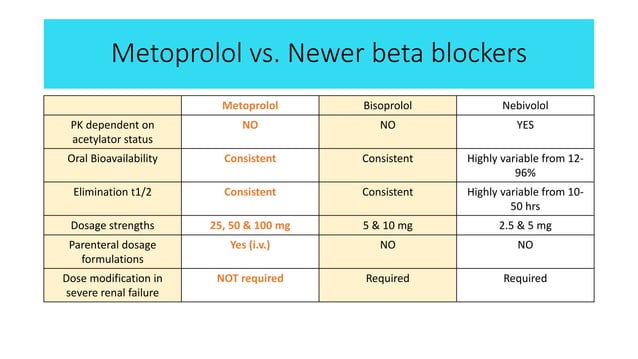 Beta-blockers in CV risk reduction across continuum(6) copy.pptx