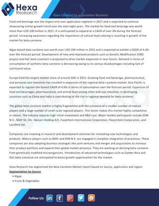 Global Beta Carotene Market Size, Share, Analysis Report, 2024 | Hexa ...