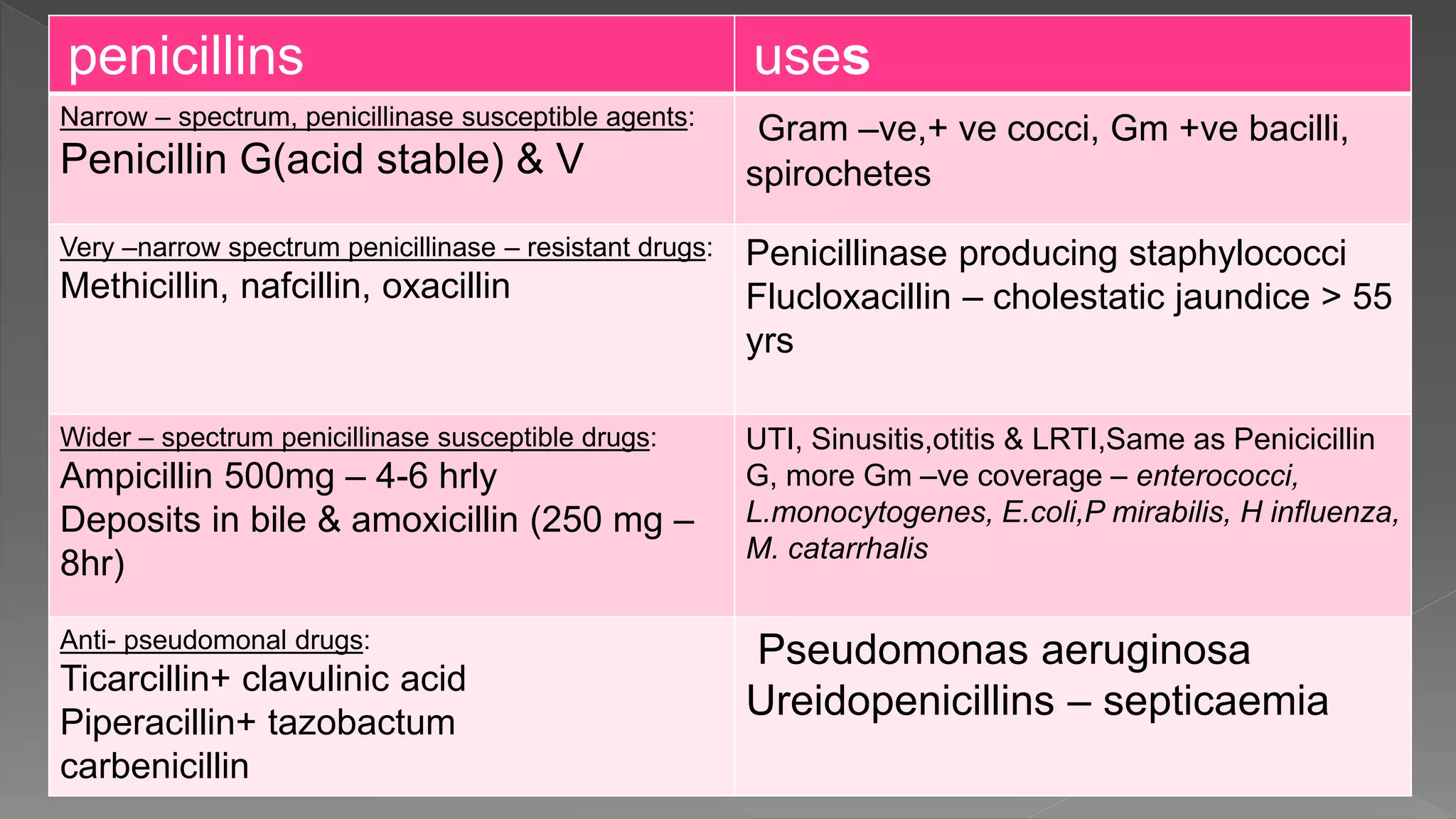Beta lactam antibiotics & other cell wall synthesis inhibitors | PPTX