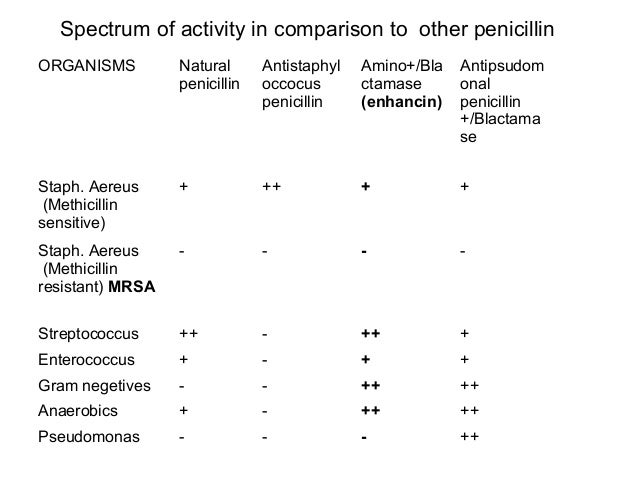 AMOXICILLIN PLUS CLAVULINIC ACID
