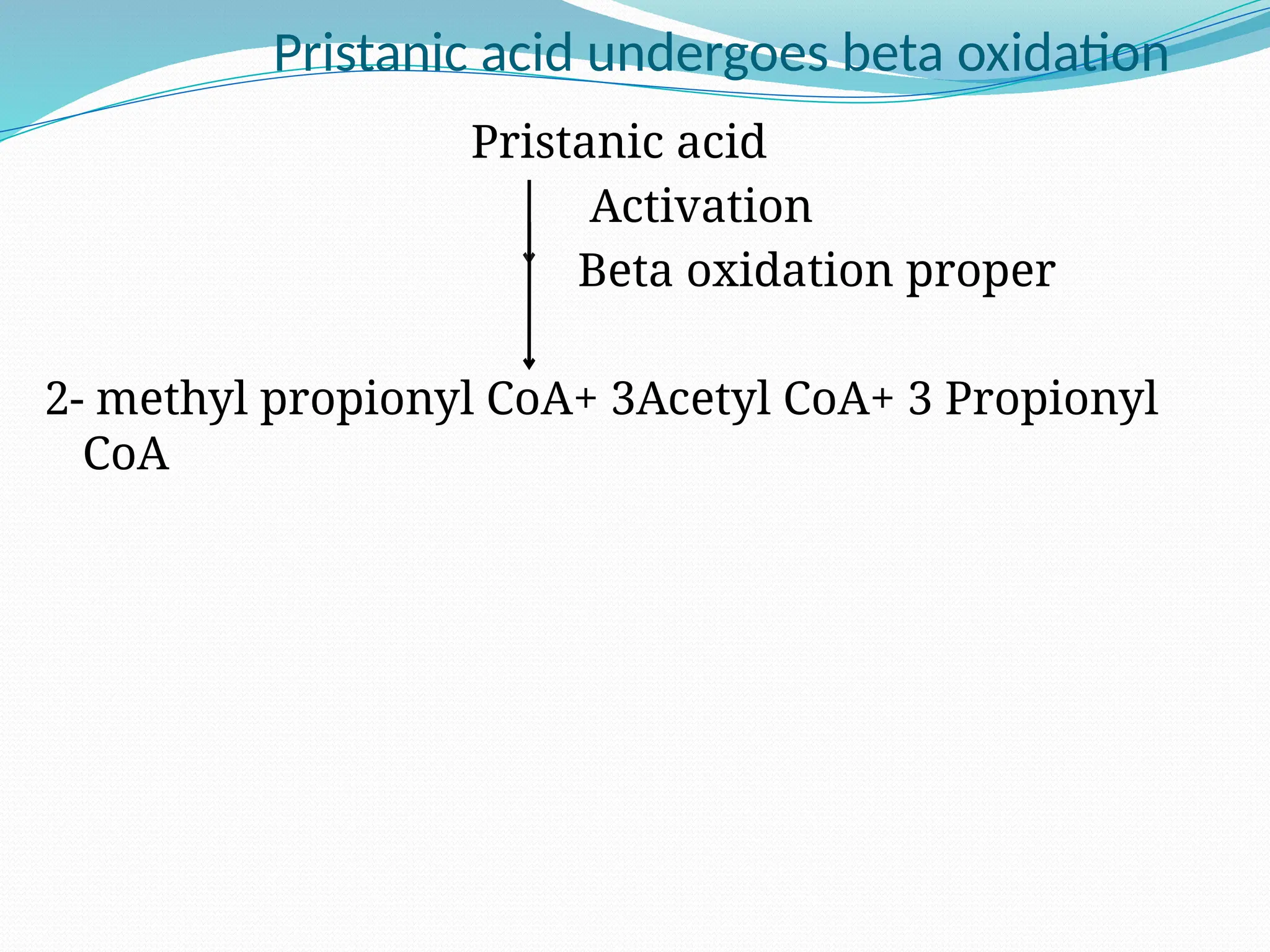 Beta- oxidation of fatty acids and siginicance.pptx