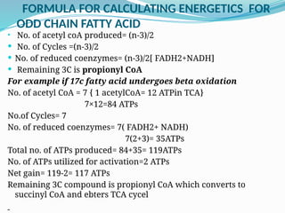 Beta- oxidation of fatty acids and siginicance.pptx