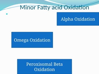 Beta- oxidation of fatty acids and siginicance.pptx