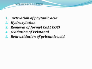 Beta- oxidation of fatty acids and siginicance.pptx