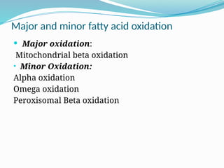 Beta- oxidation of fatty acids and siginicance.pptx