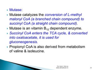 Beta oxidation of fatty acids | PPTX