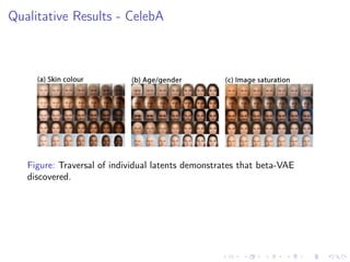 Paper Summary of Beta-VAE: Learning Basic Visual Concepts with a Constrained Variational ...