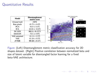 Paper Summary of Beta-VAE: Learning Basic Visual Concepts with a Constrained Variational ...