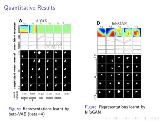Paper Summary of Beta-VAE: Learning Basic Visual Concepts with a Constrained Variational ...
