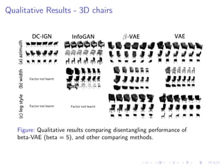 Paper Summary of Beta-VAE: Learning Basic Visual Concepts with a Constrained Variational ...
