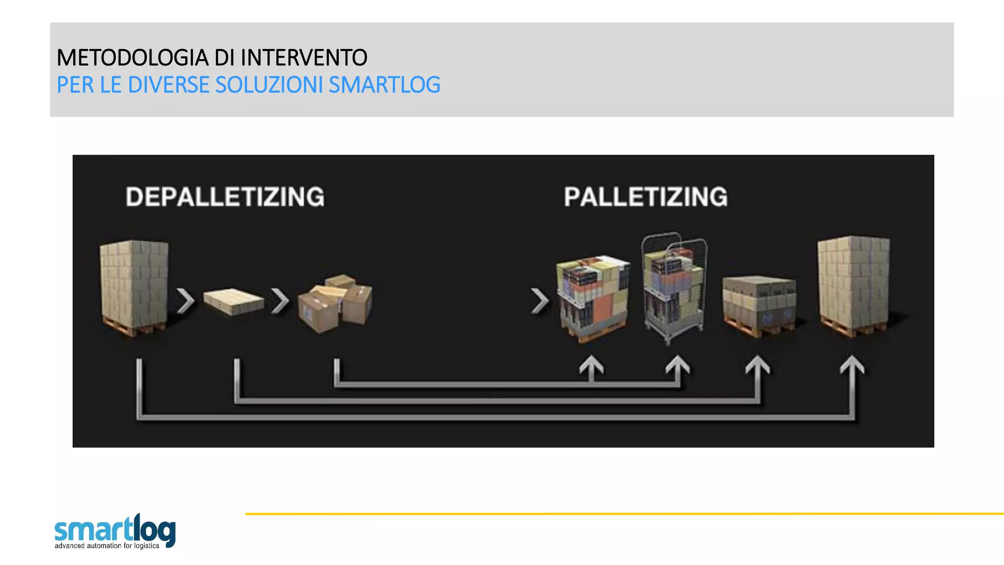 SOFTWARE E SISTEMI - PICKING AUTOMATICO A STRATI E A COLLI | PDF